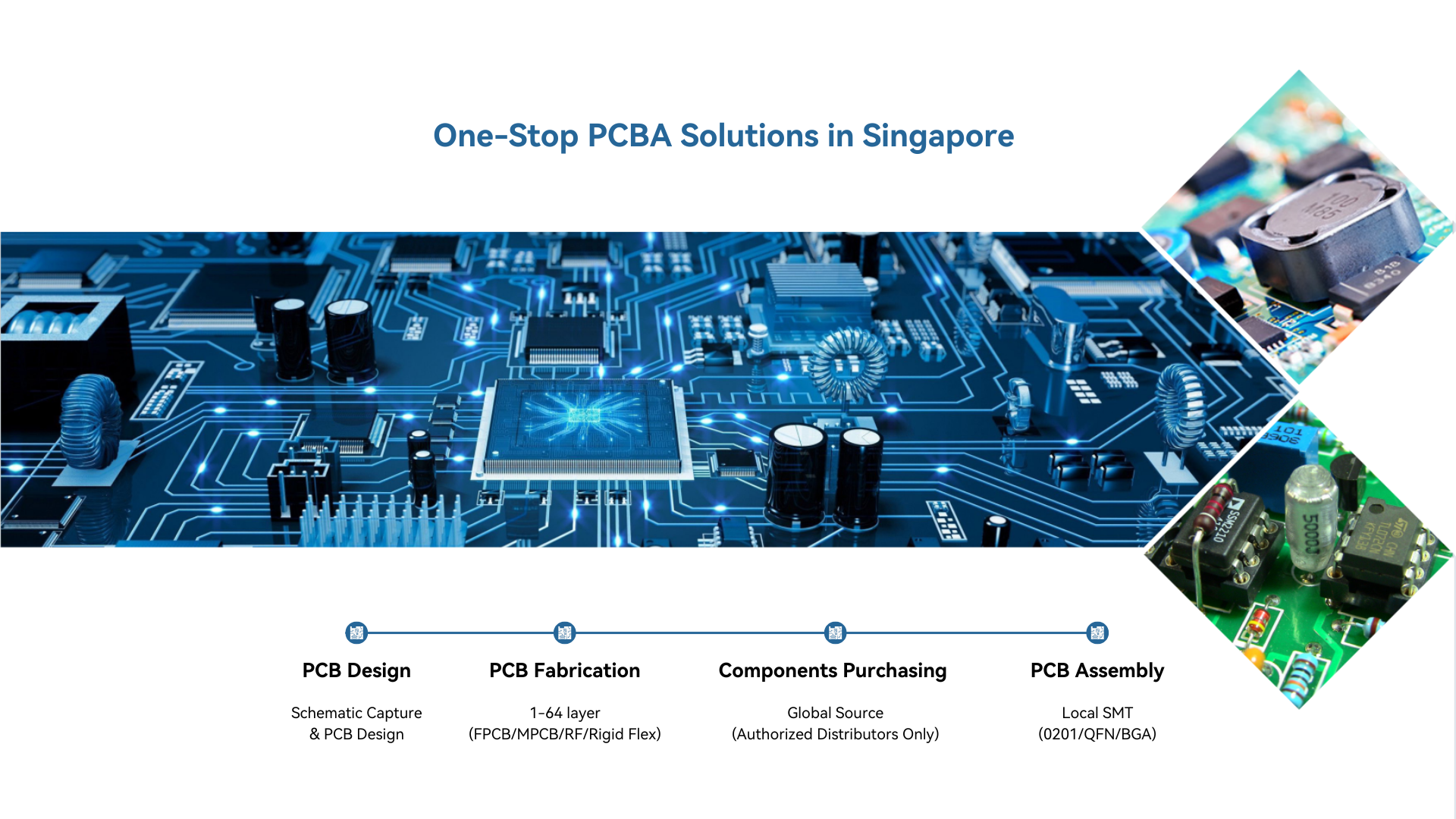 PCB Fabrication Services and Solutions | MPN Tech