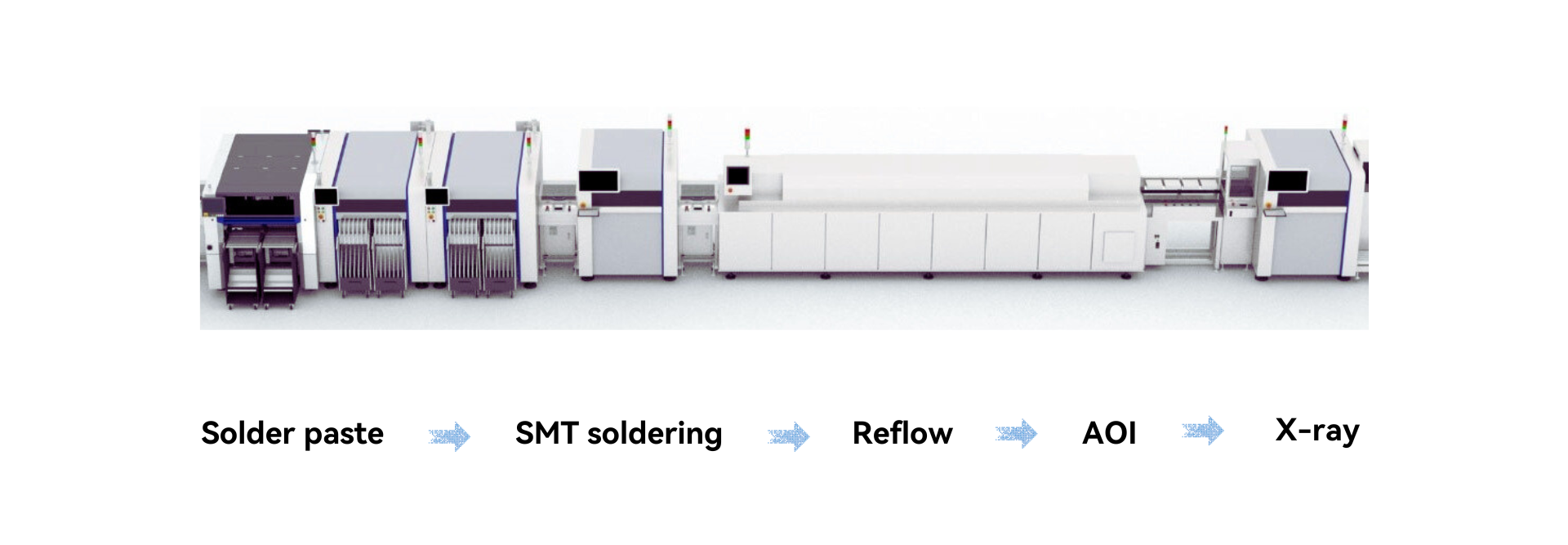 PCB Fabrication & Manufacturing in Singapore | EMS Supplier